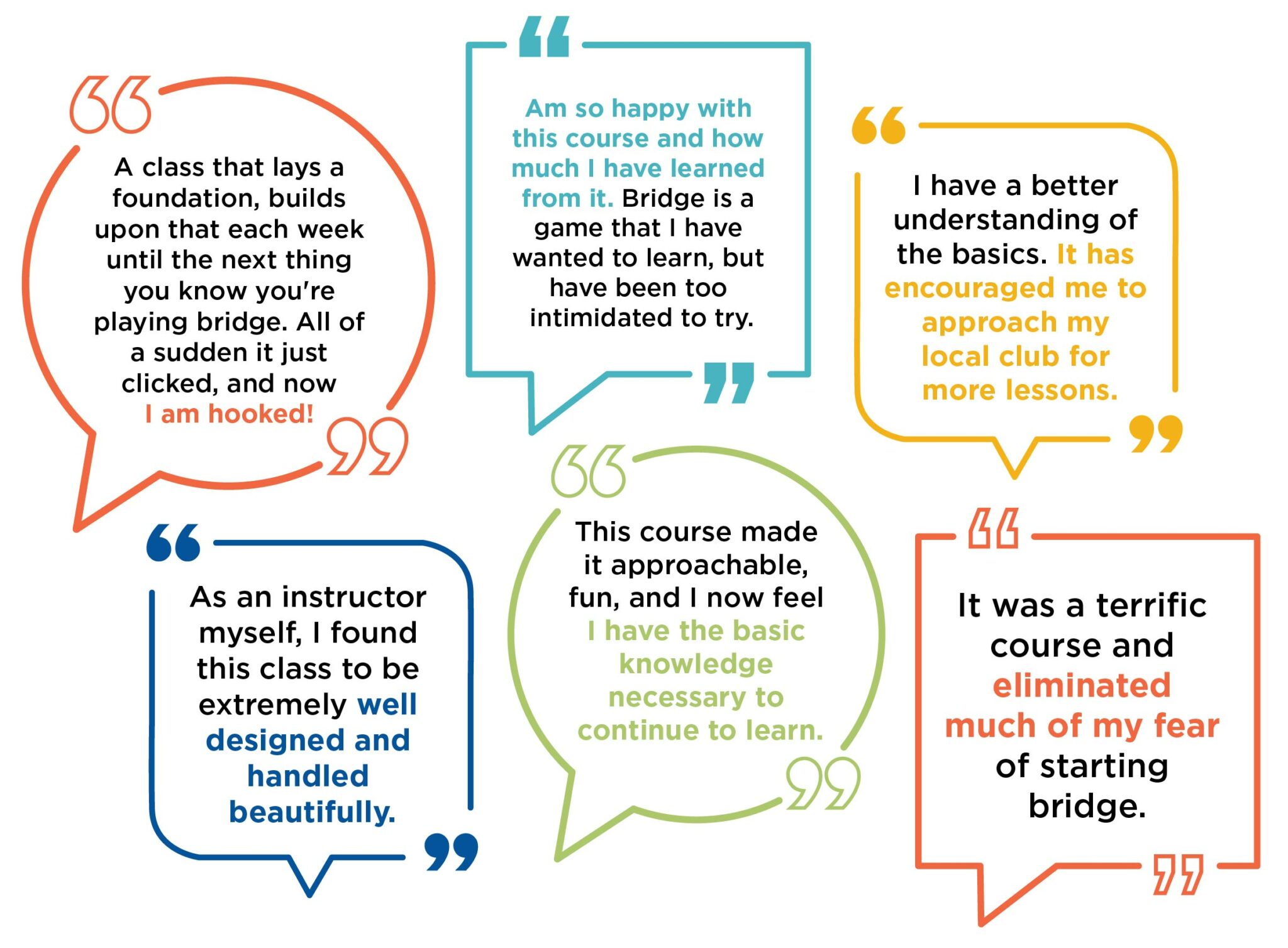 Intro to Bridge • American Contract Bridge League