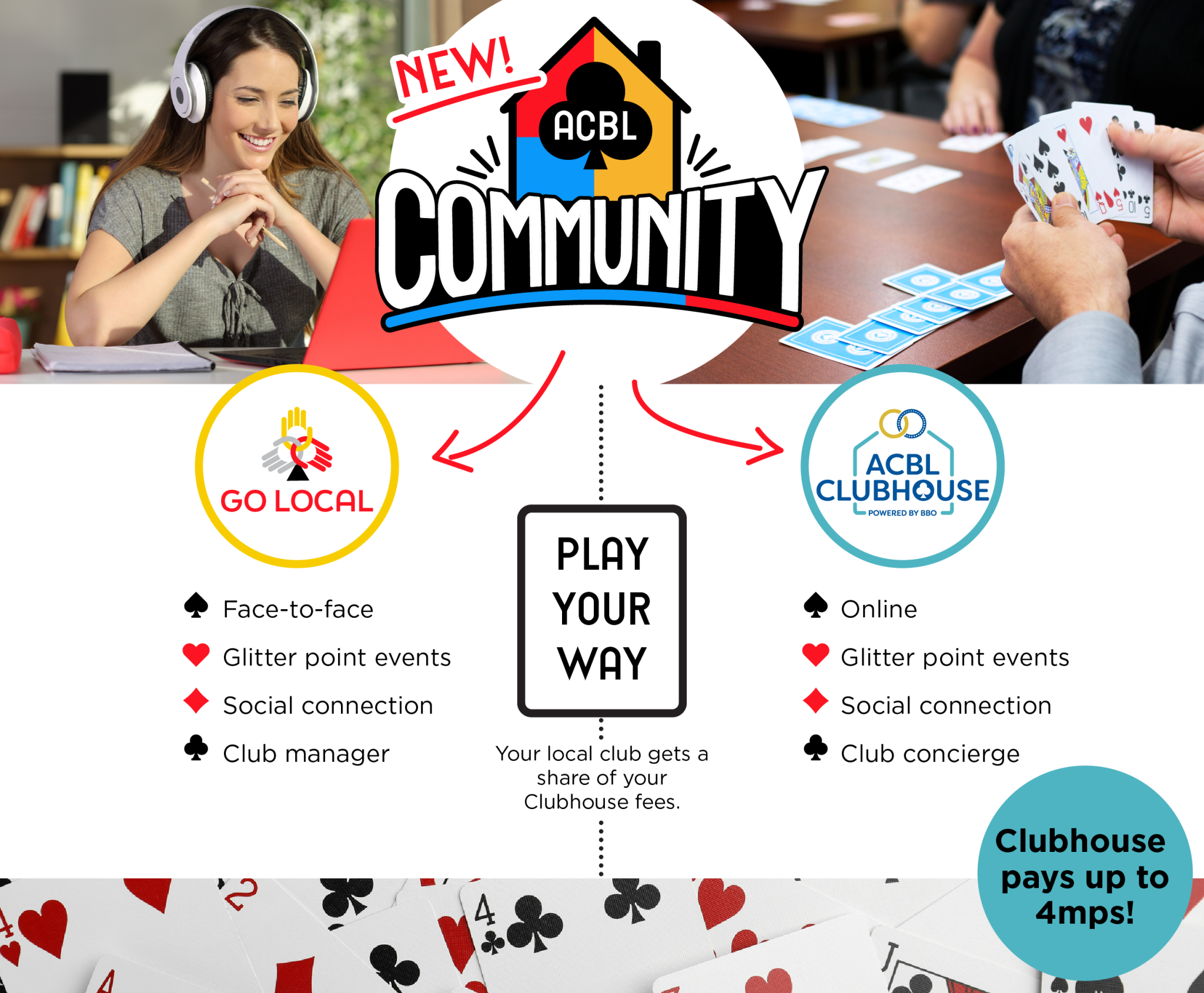 Community Club Community Club • American Contract Bridge League